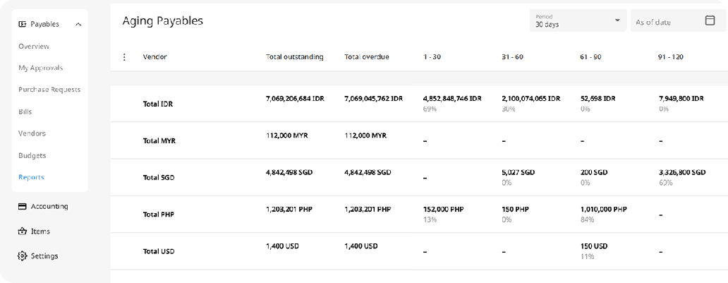 September 2022 Releases