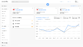 What's inside the accounts payable dashboard?