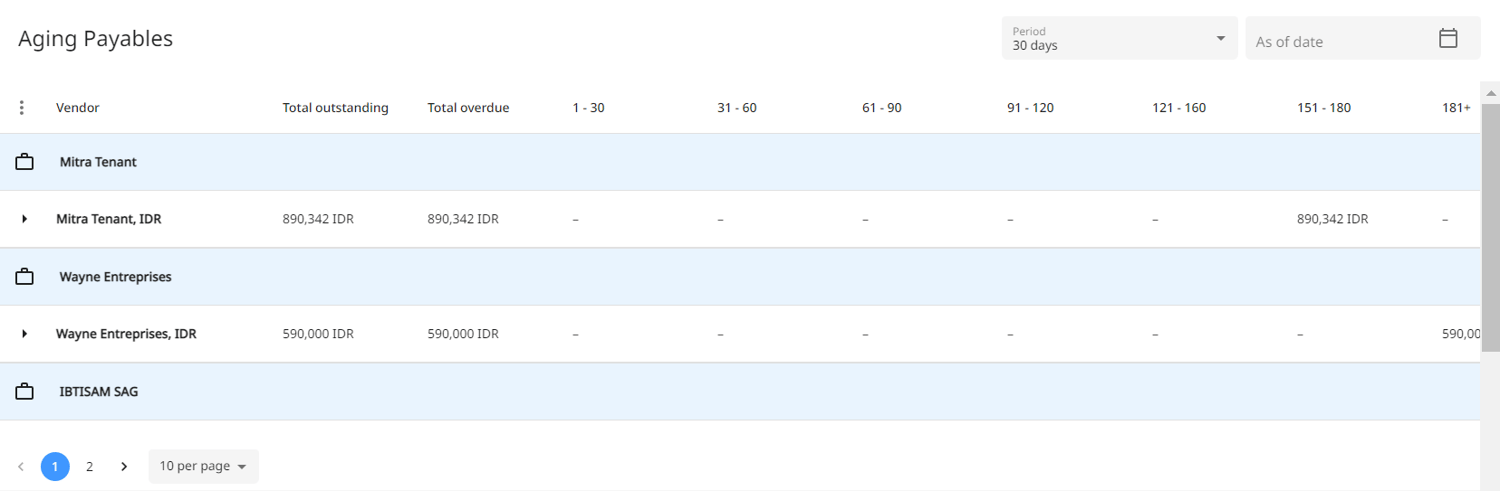 What is the aging payables report?